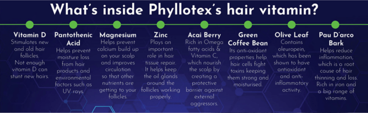 Phyllotex - Better, Healthier Hair Loss Vitamins